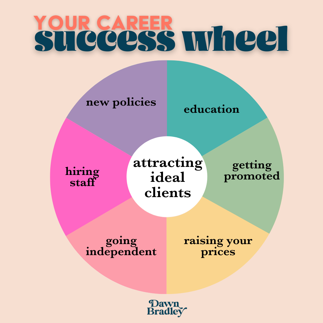 The Success Wheel: Discover All The Parts Needed To Account For Your ...